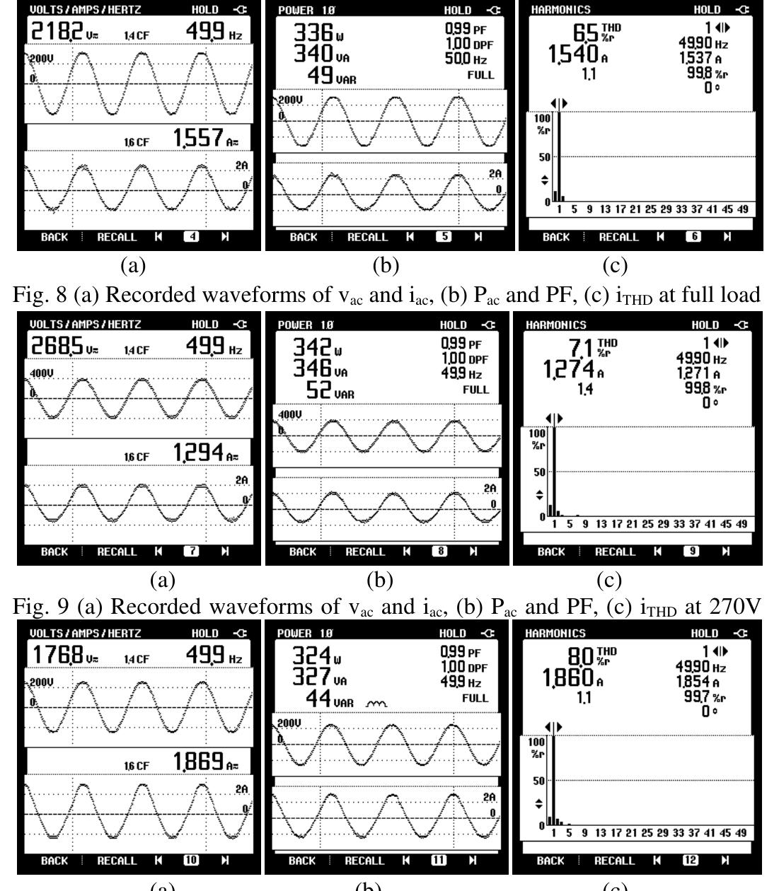 (a) recorded waveforms of vac and igc, (b) pac and pf, (c)