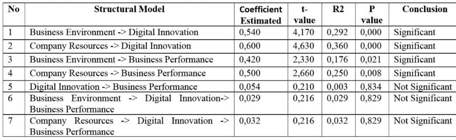 Hypothesis testing