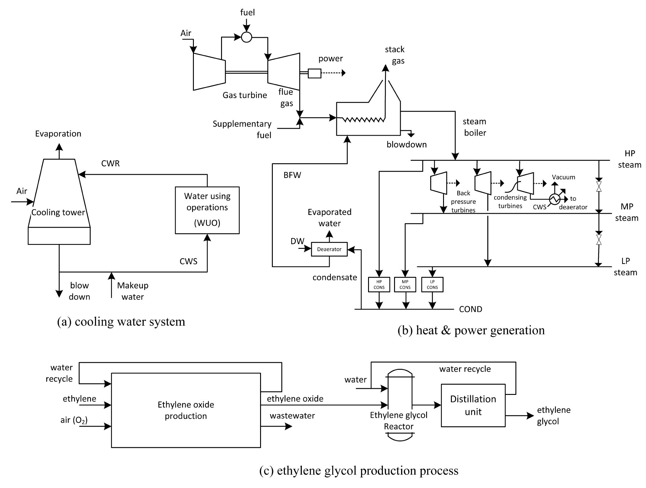 Schematic flow diagram of (a) recirculating cooling water,