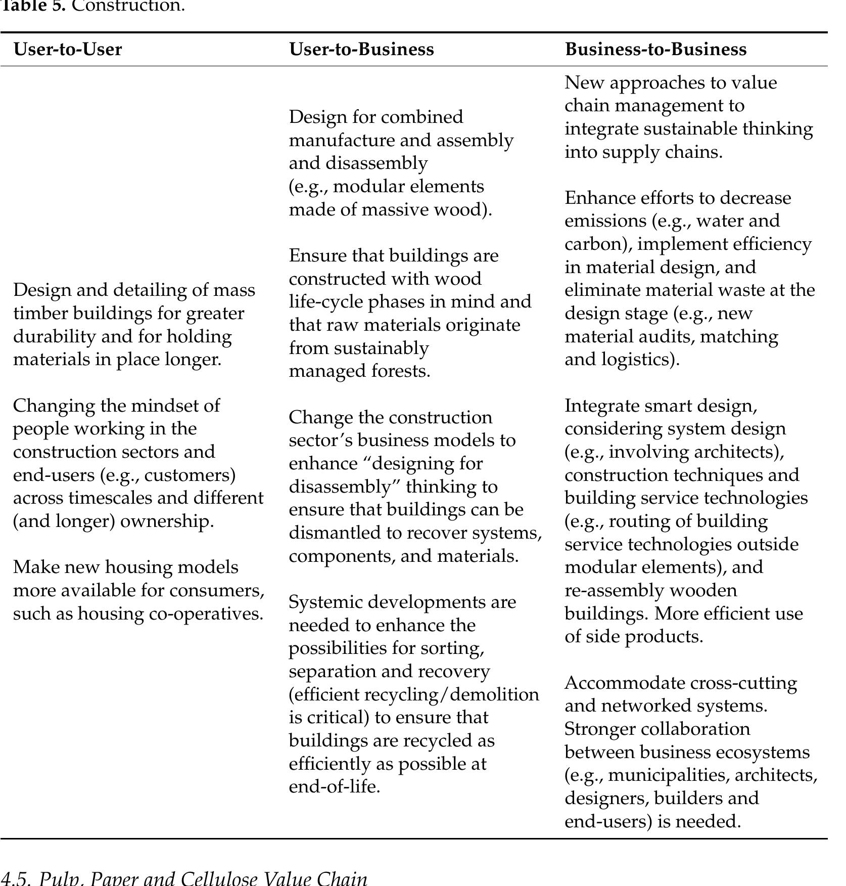 The complexity of the pulp and paper value chain (nace