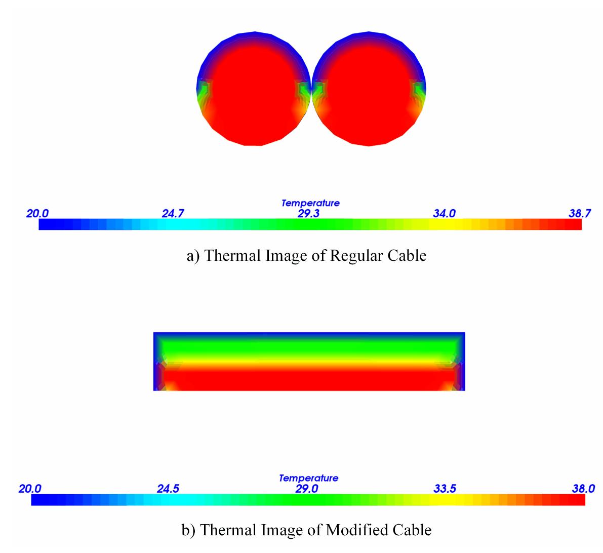 4: thermal model of cross-section of cable the larger