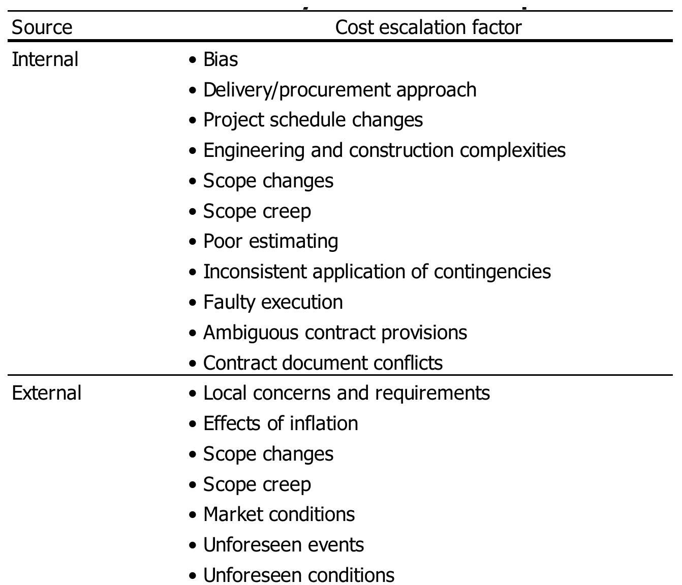 (PDF) Project Scope Management