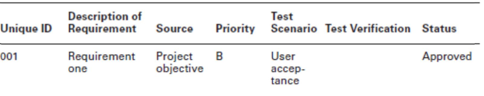 : requirements traceability matrix (heldman 2009). all
