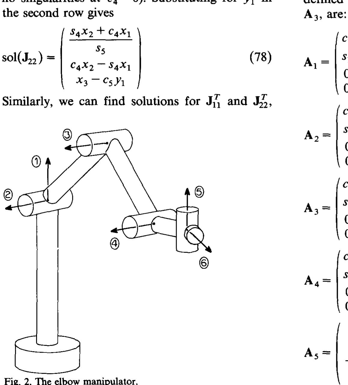 Figure 8 Kinematics Of Common Industrial Robots