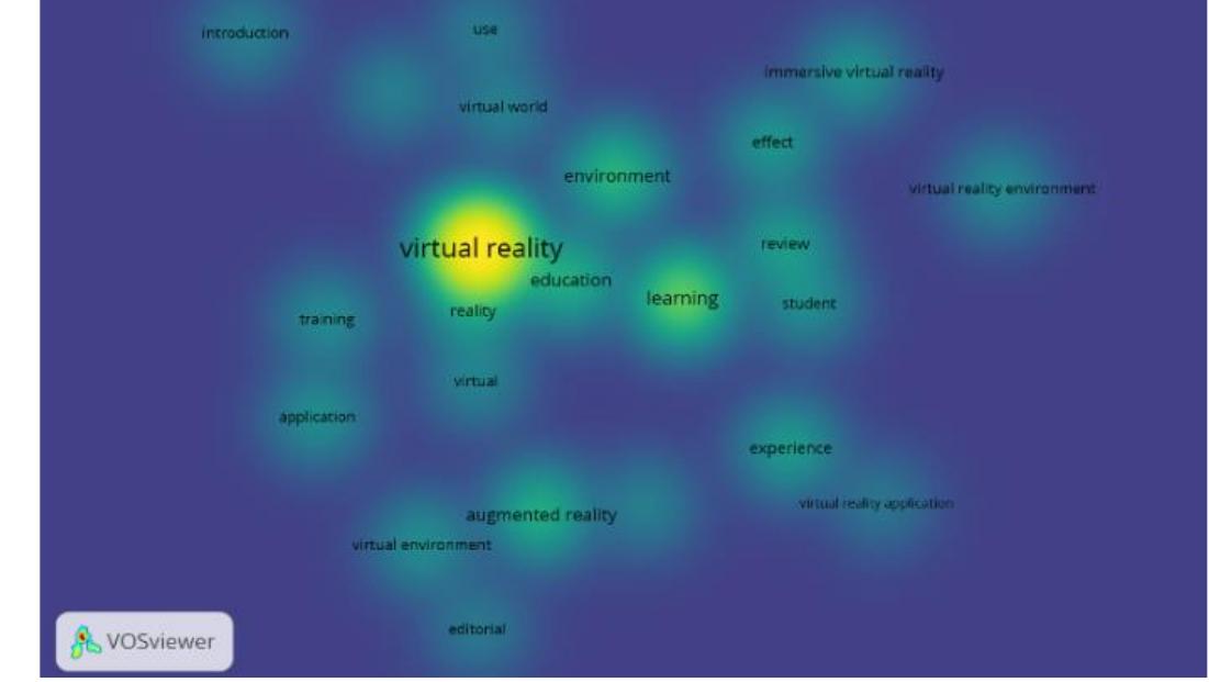 Visualization Topic Area Using Vosviewer Using Density