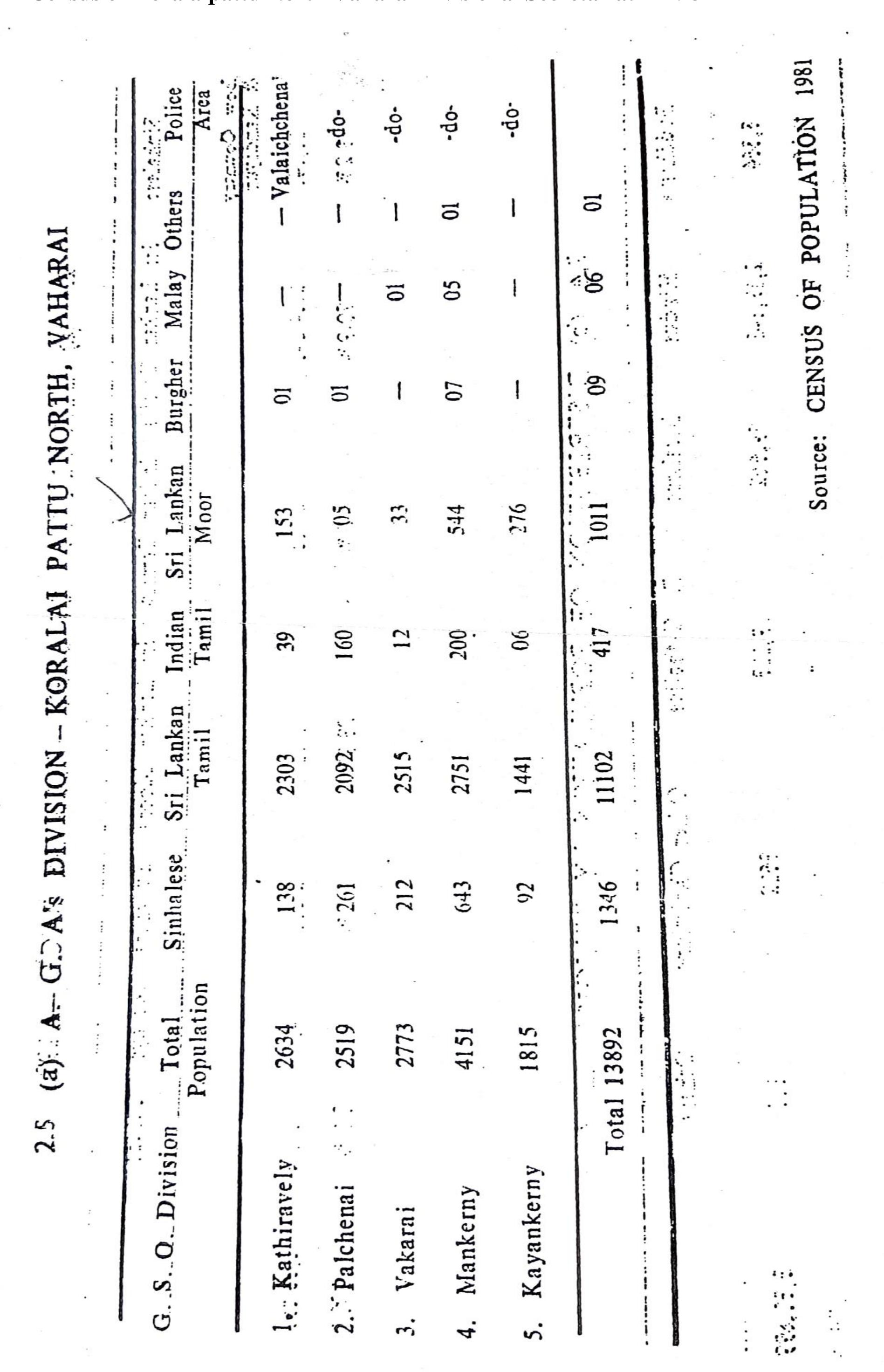 Figure 32 - PROPOSAL FOR DEMARCATION OF ADMINISTRATIVE