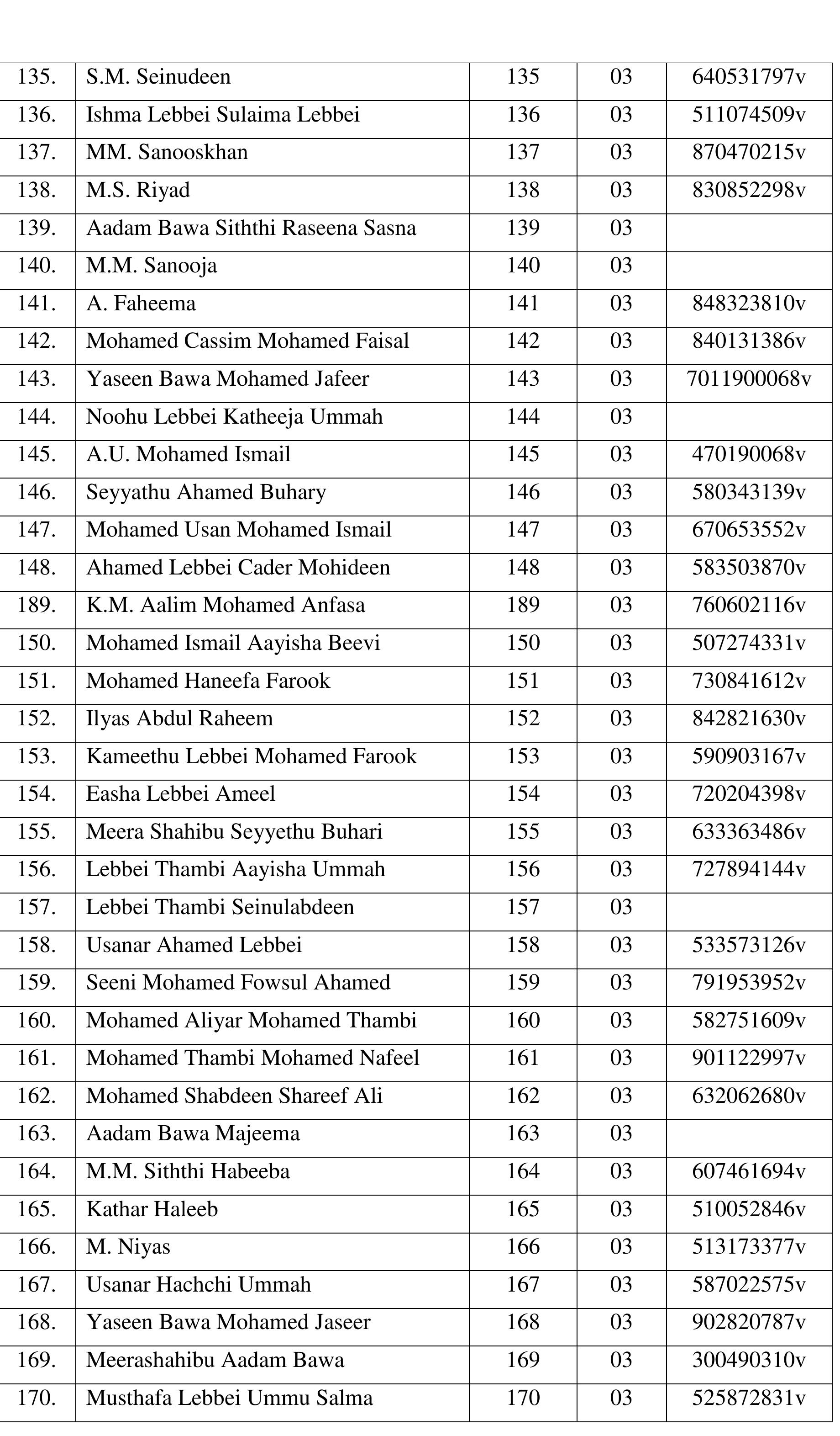 Table 21 - PROPOSAL FOR DEMARCATION OF ADMINISTRATIVE