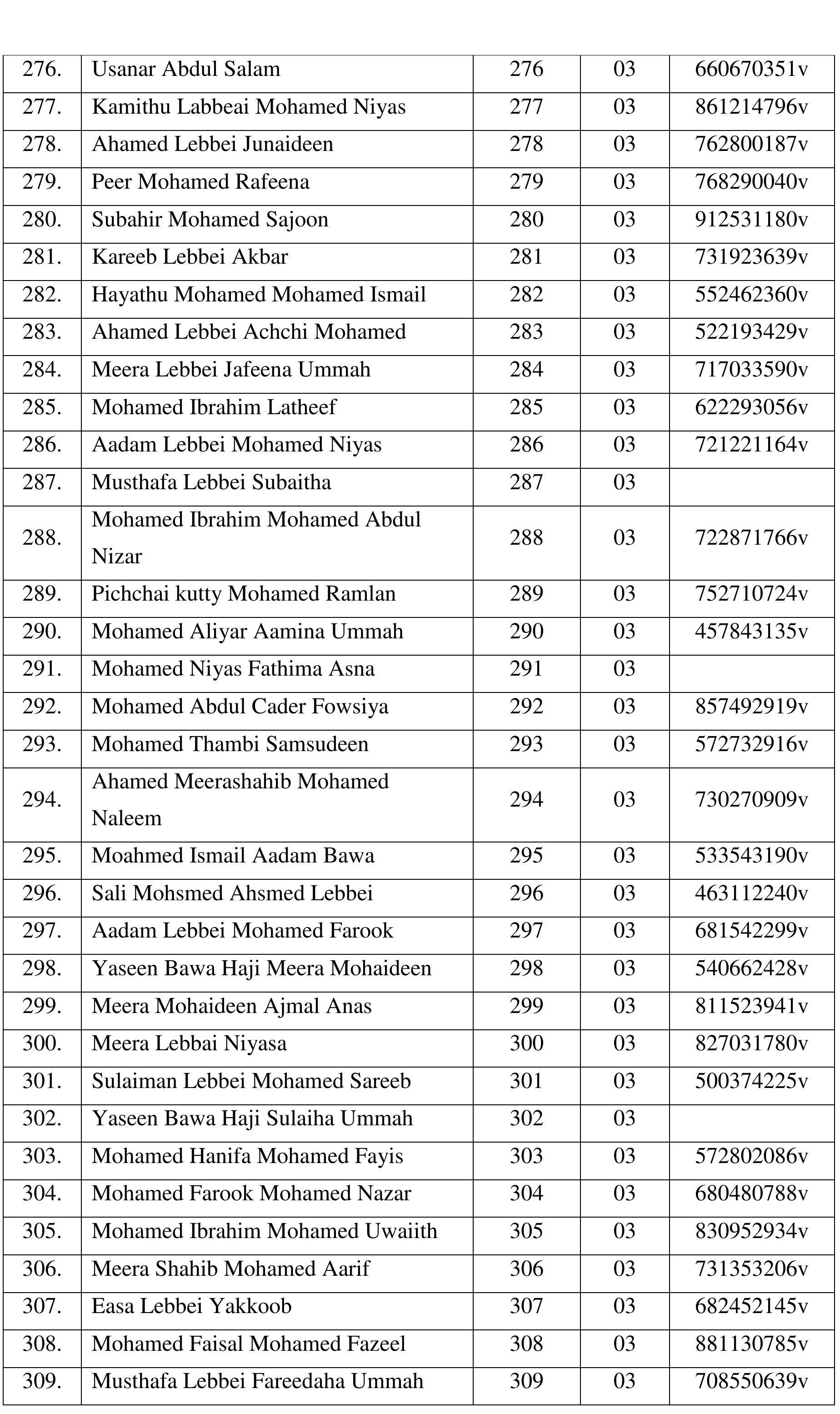 Table 25 - PROPOSAL FOR DEMARCATION OF ADMINISTRATIVE