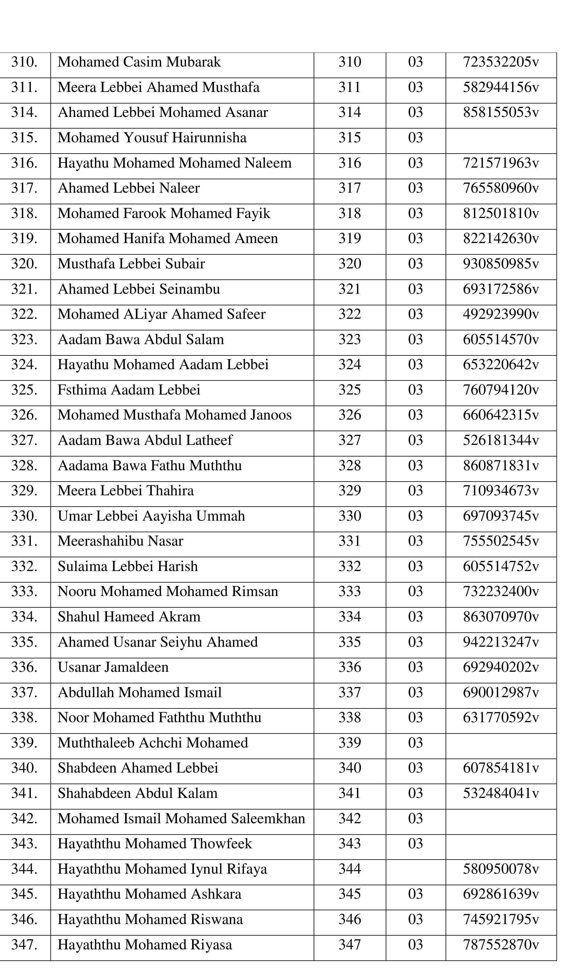 Table 26 - PROPOSAL FOR DEMARCATION OF ADMINISTRATIVE