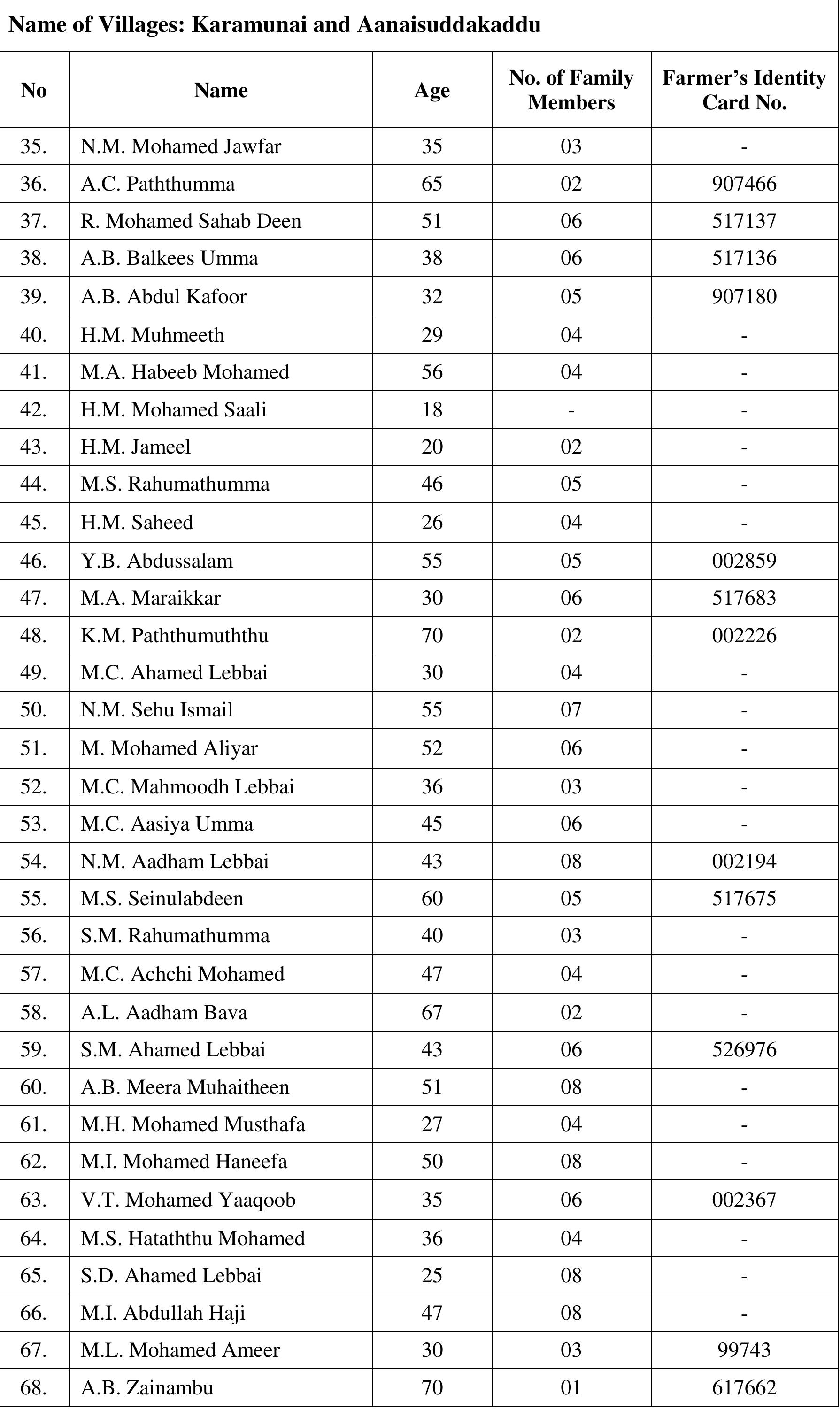 Table 33 - PROPOSAL FOR DEMARCATION OF ADMINISTRATIVE