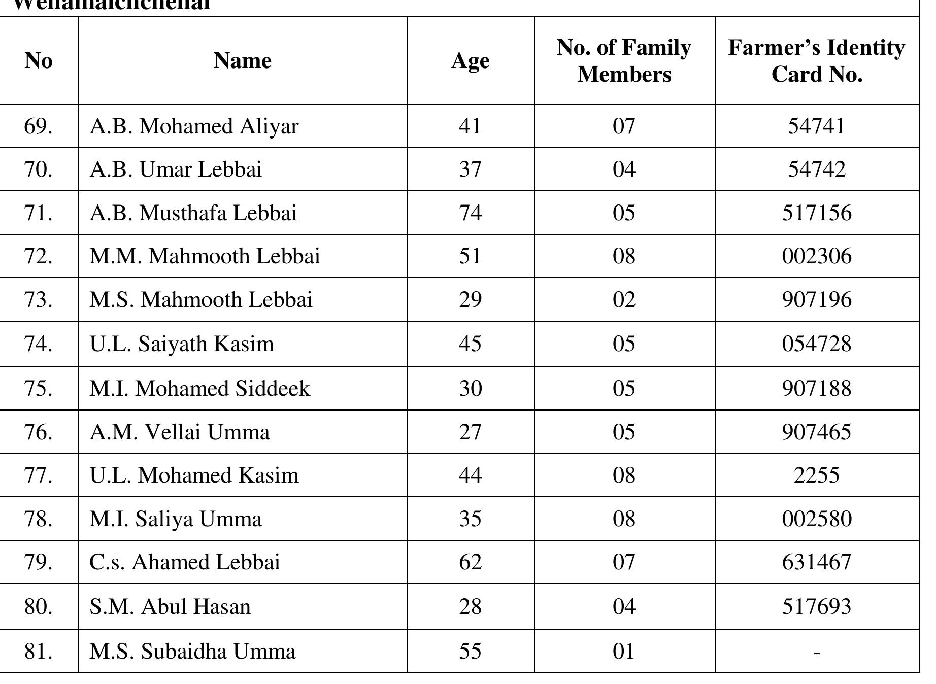 Table 34 - PROPOSAL FOR DEMARCATION OF ADMINISTRATIVE
