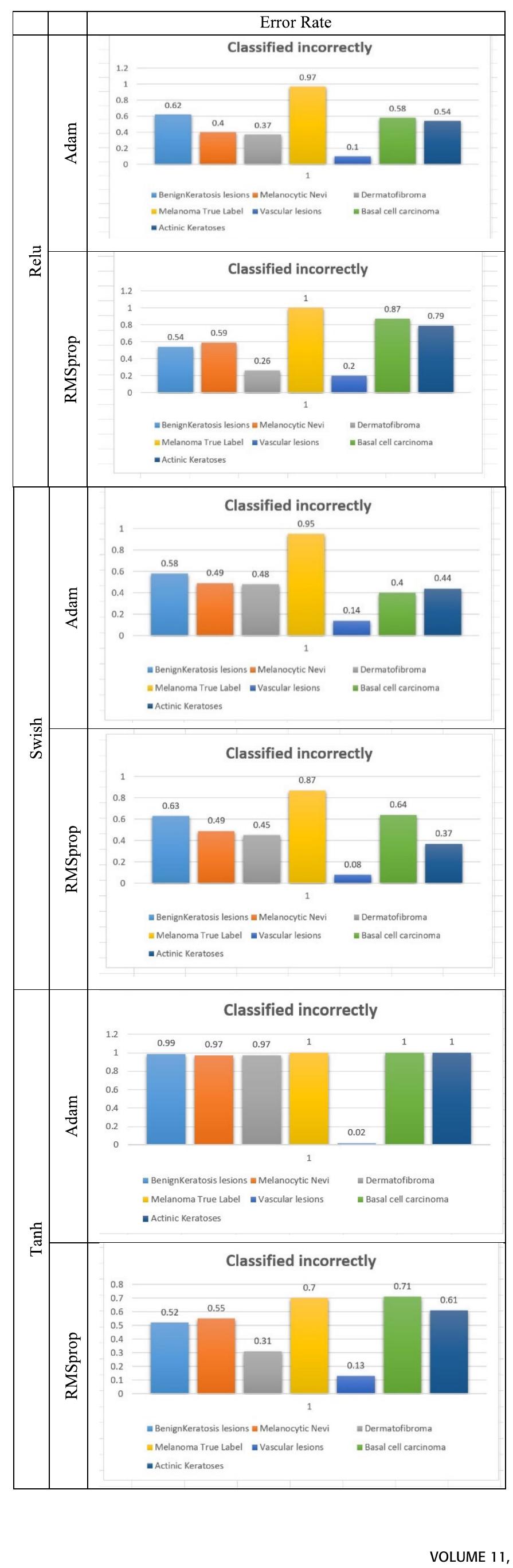 Figure 17 - An Interpretable Skin Cancer Classification