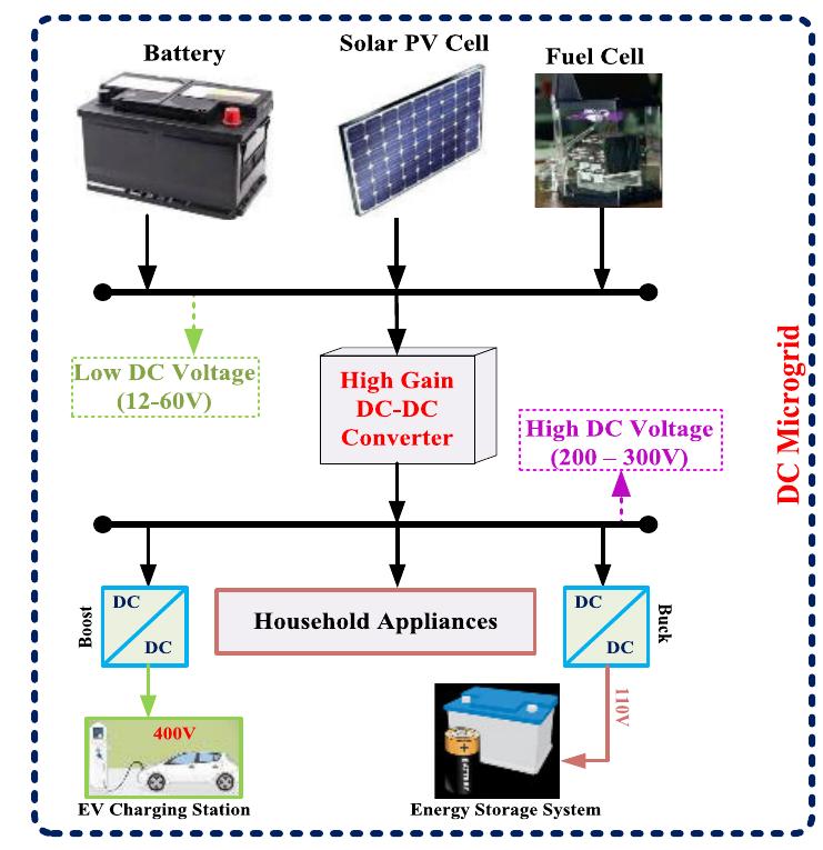 Simple schematic of dc microgrid.
