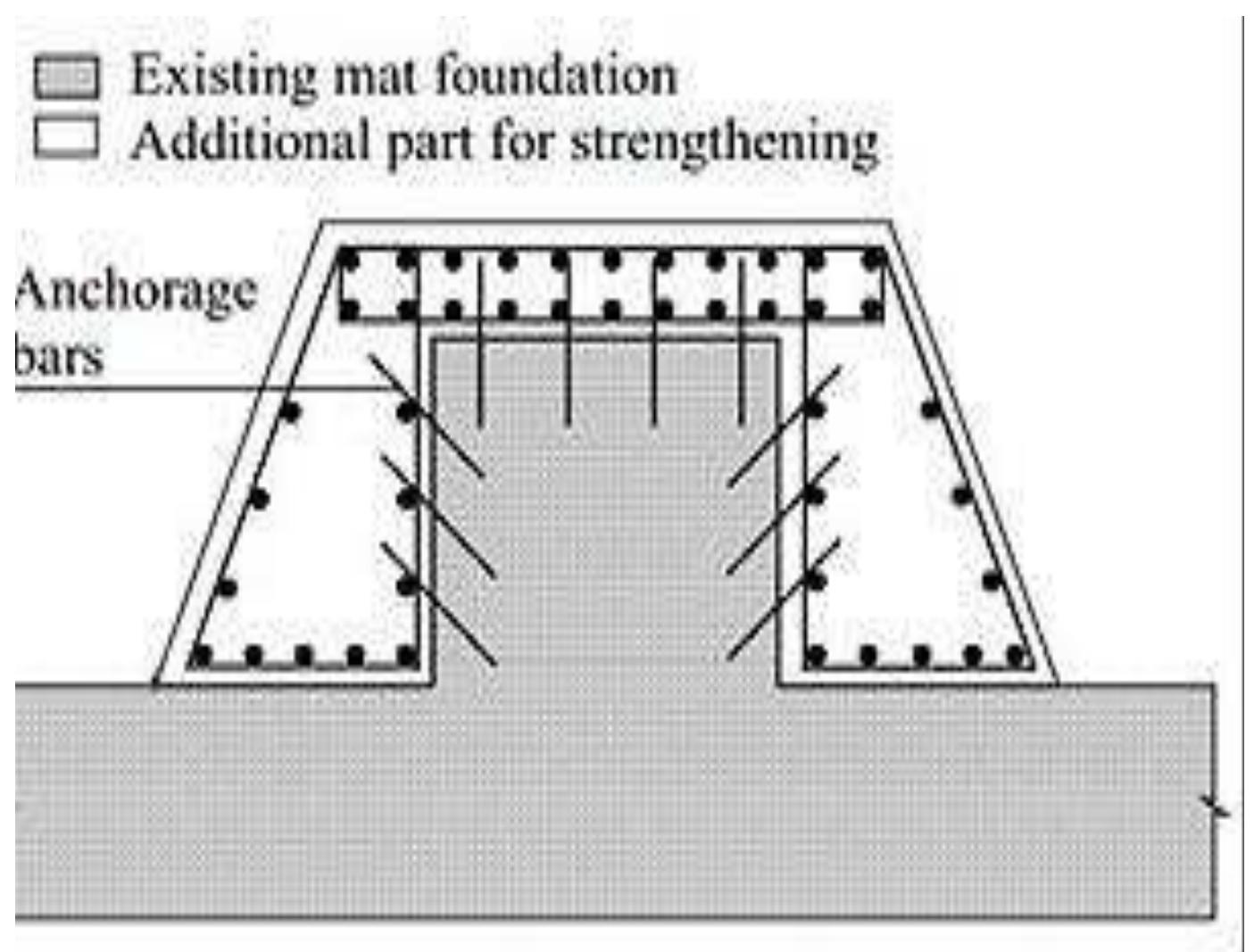 (PDF) Strengthening Techniques of Steel Structure: An Overview