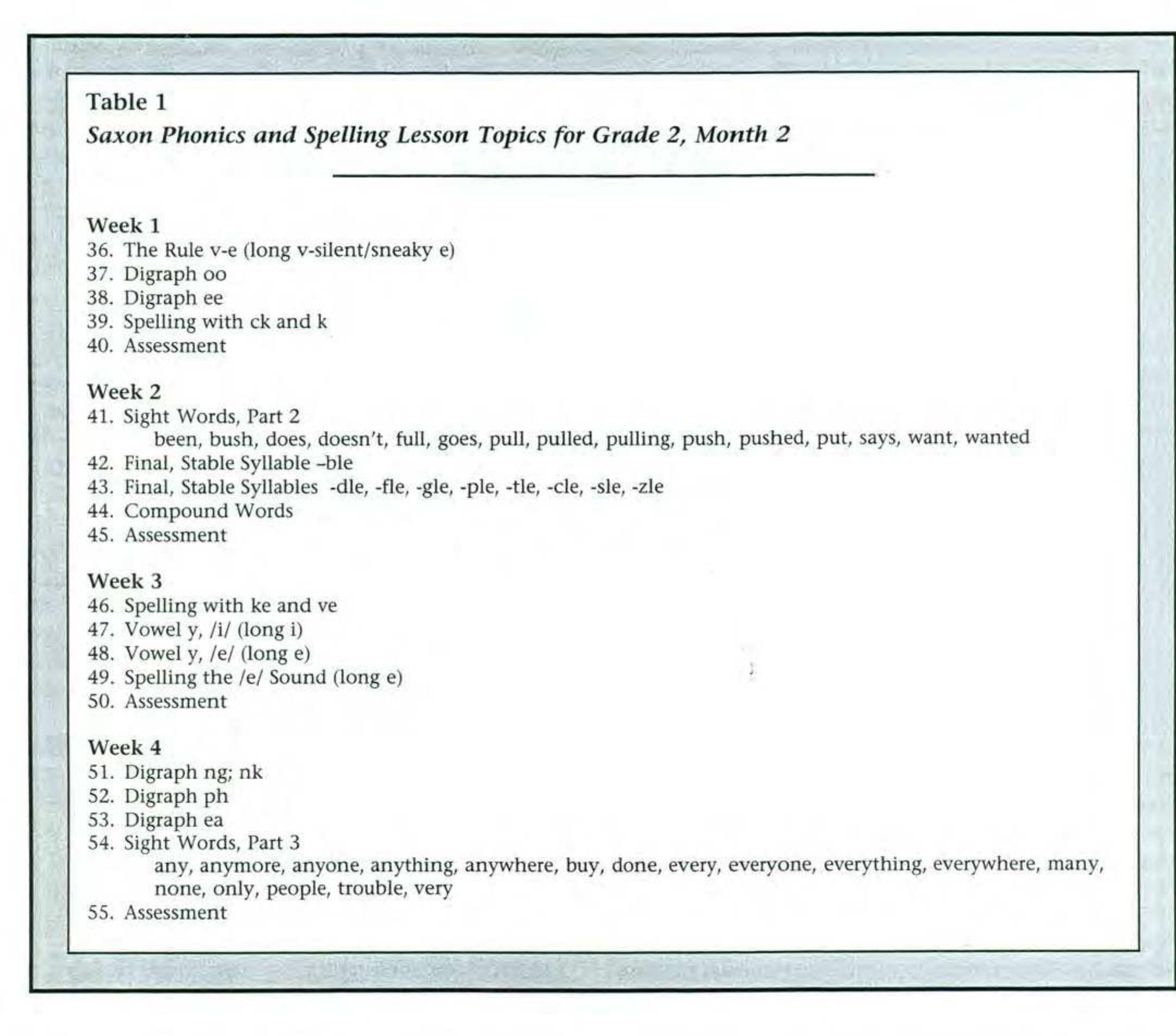 (PDF) Spelling Assessment