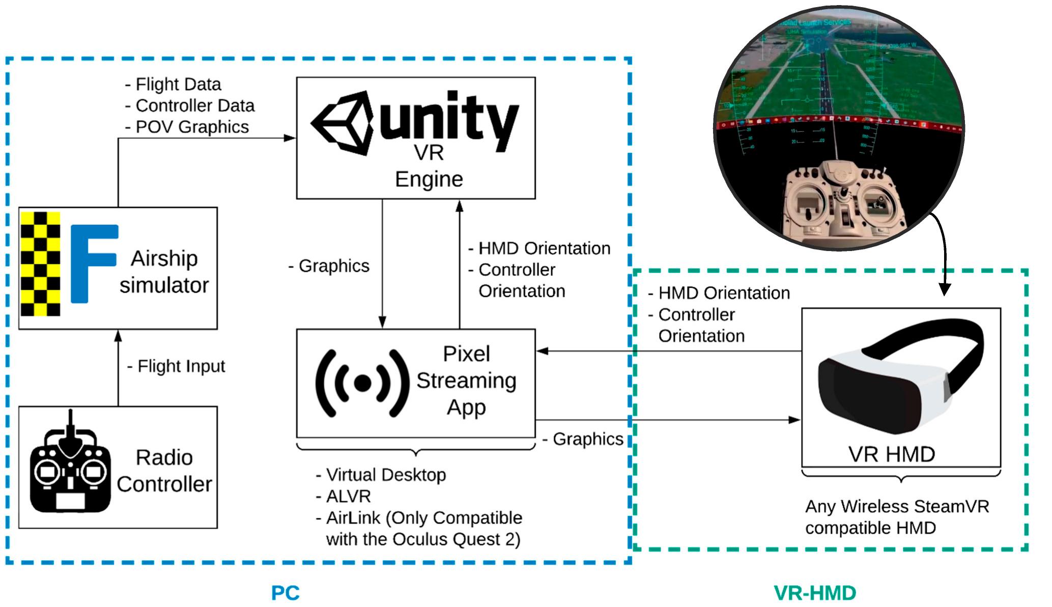 Simplified flowchart describing the process of displaying