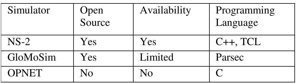 Comparison of different simulators [14-16]