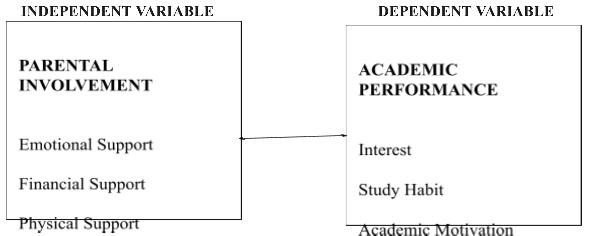 (PDF) Parental Involvement and Academic Performance of Grade 12 Students