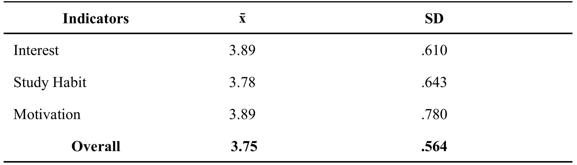 (PDF) Parental Involvement and Academic Performance of Grade 12 Students