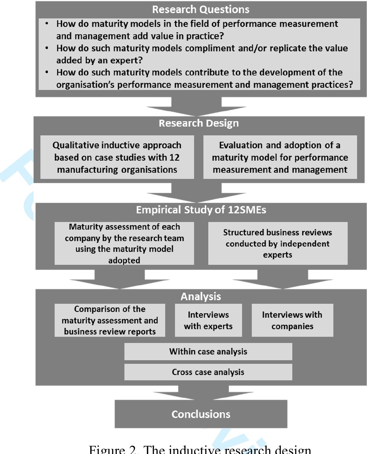 Figure 2 - Value of maturity models in performance