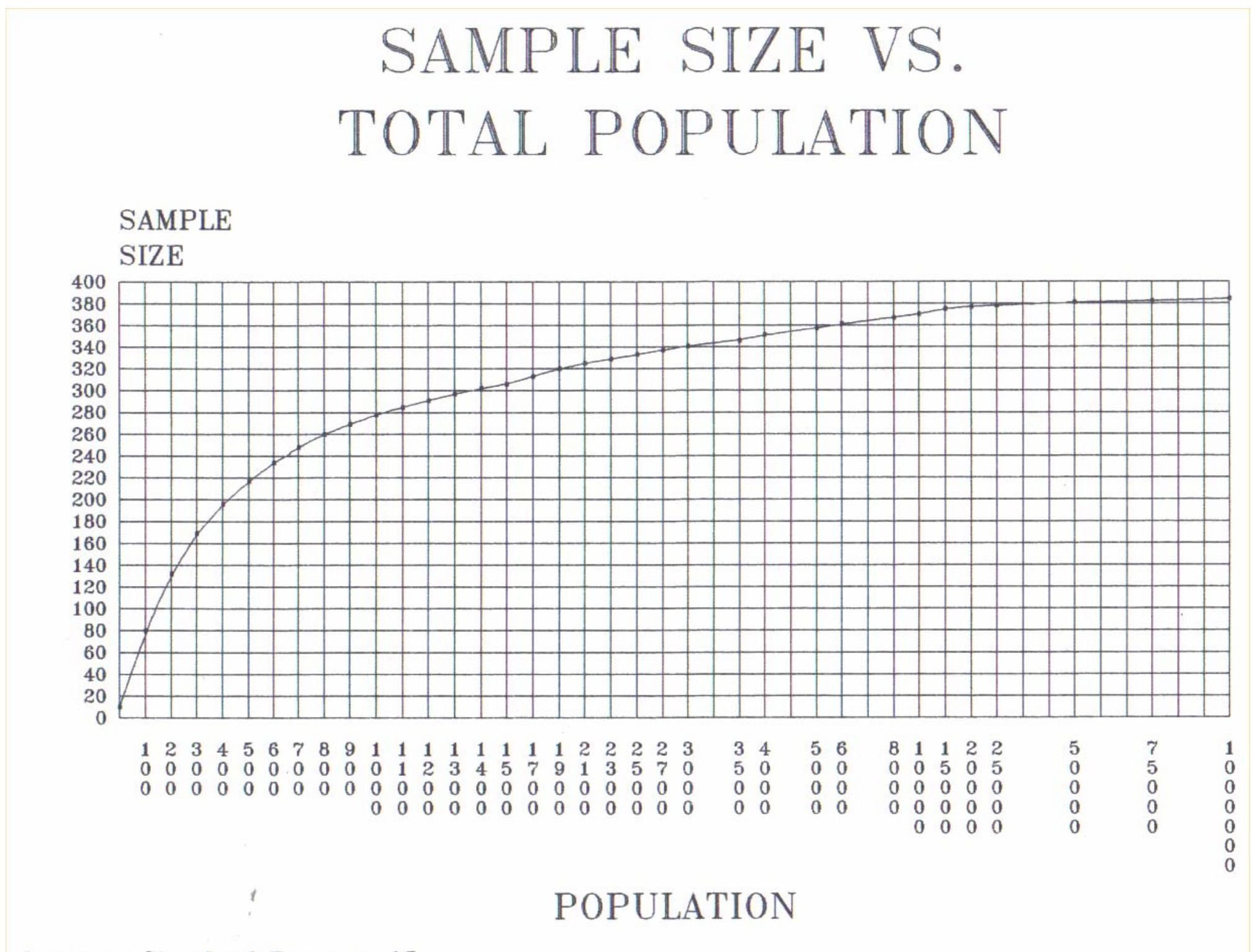 (PDF) Determining Sample Size for Research Activities