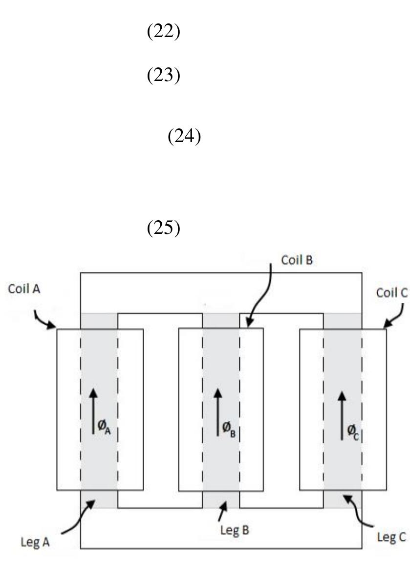 Basic structure of 3-legged shunt reactor core. in this