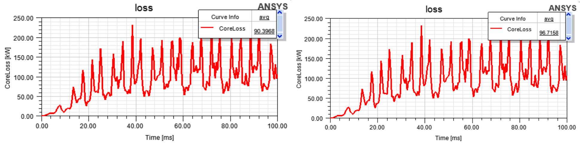 M530-50a material core loss curve figure 8. m125-027s