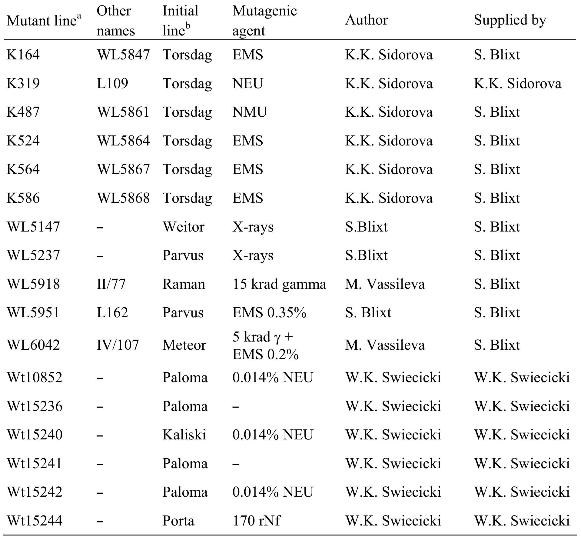 Table 1 - Branching in Pisum: inheritance and allelism tests