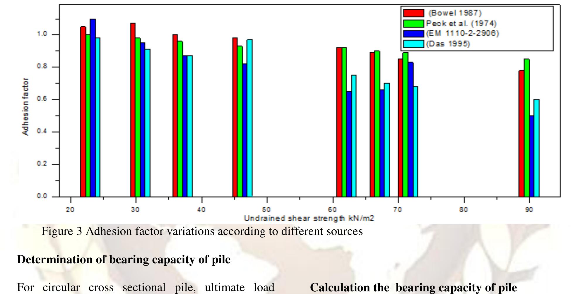 For better visualization of the differences of adhesion