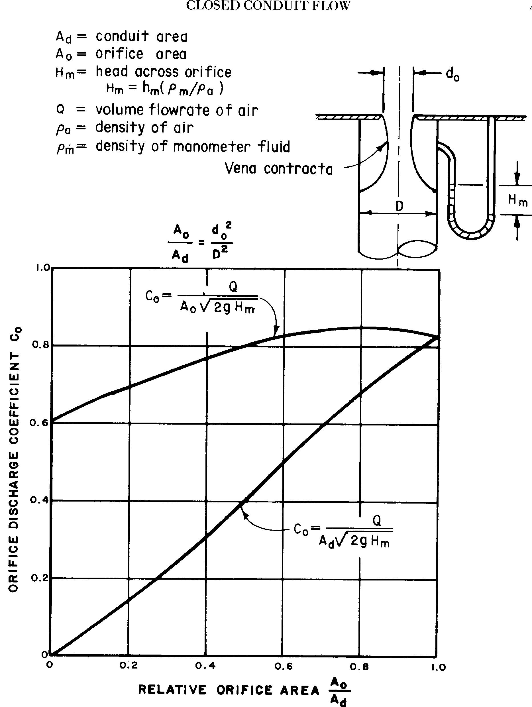 Figure 32 - Air-water flow in hydraulic structures