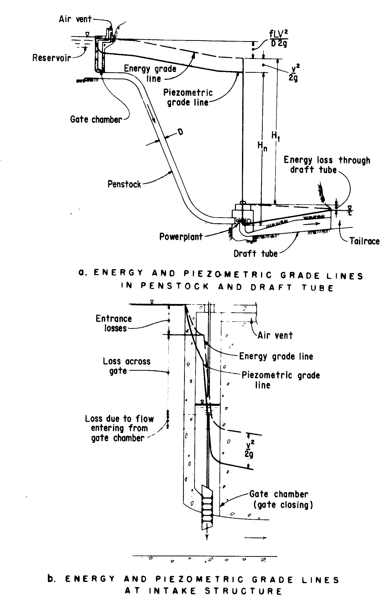 Figure 39 - Air-water flow in hydraulic structures