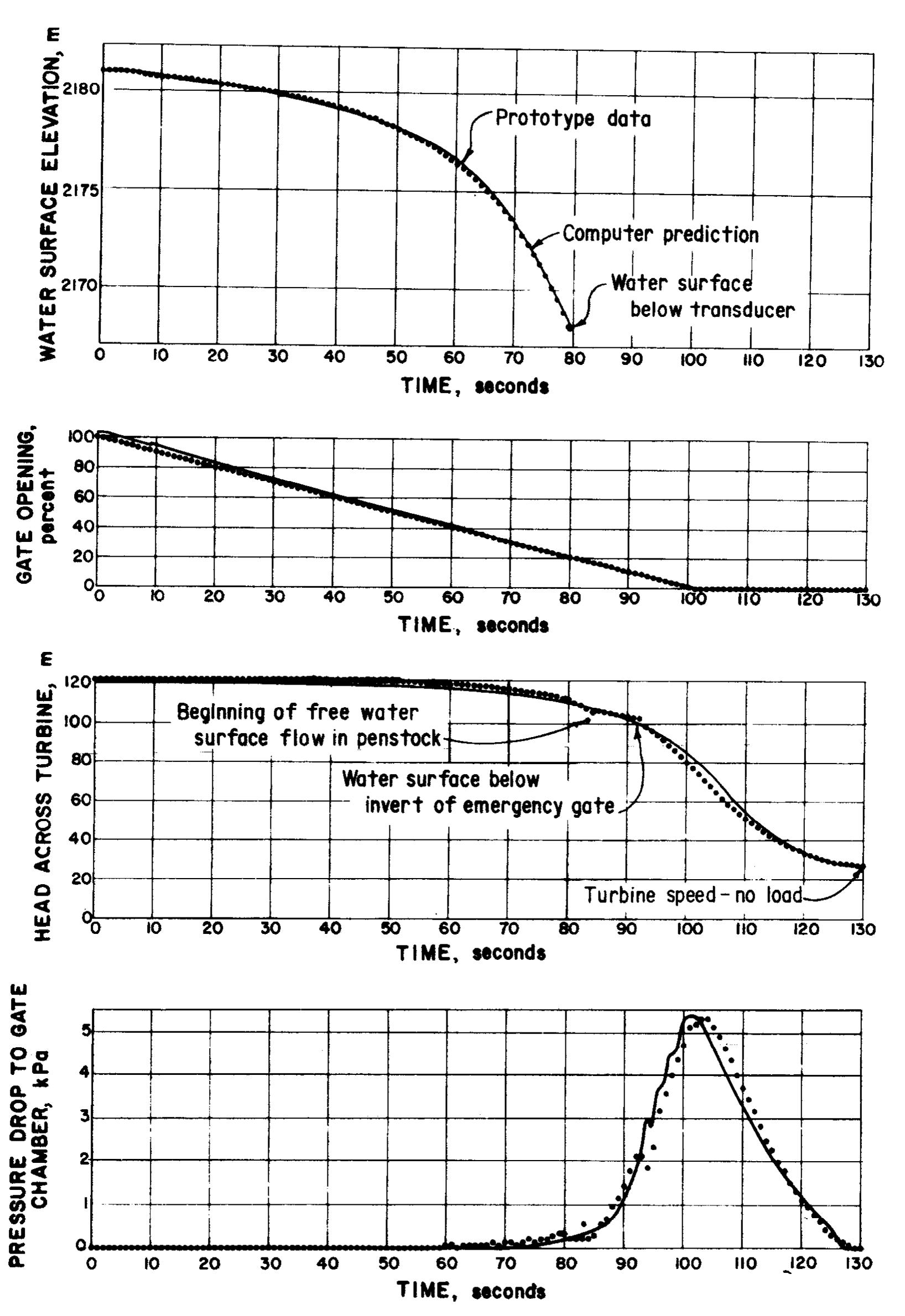 Figure 40 - Air-water flow in hydraulic structures