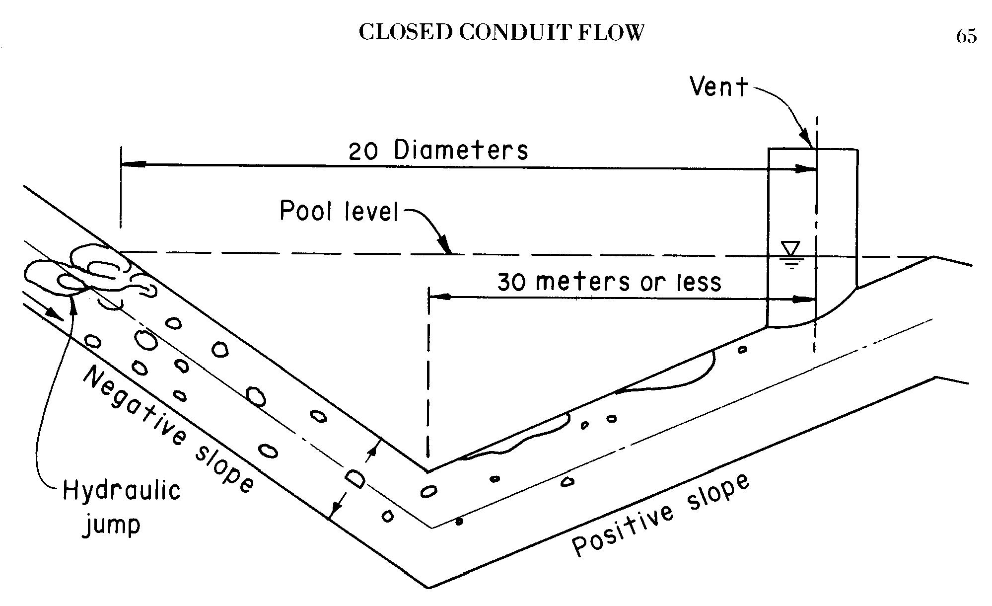 —vent location at changes in pipe slope. the shutoff head of