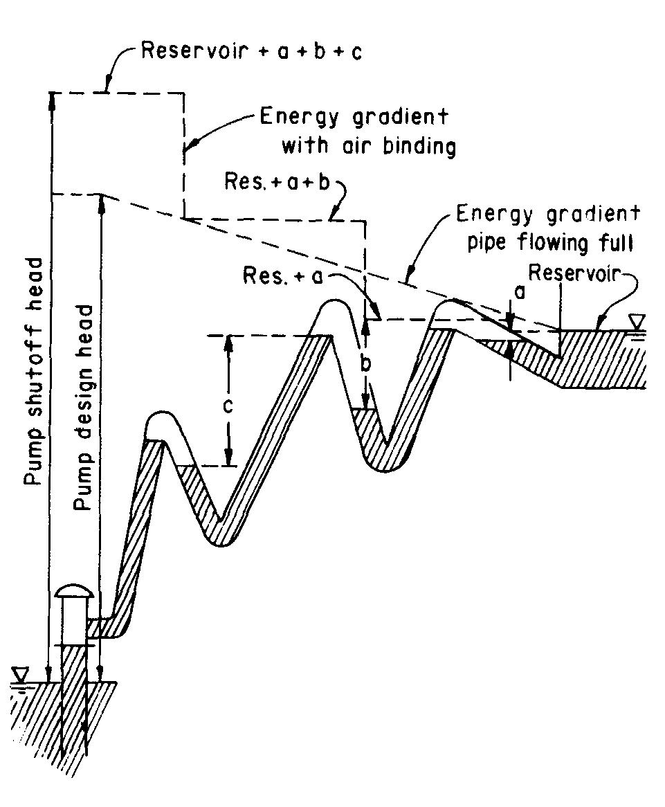 Atr-water flow in hydraulic structures figure 41.—air