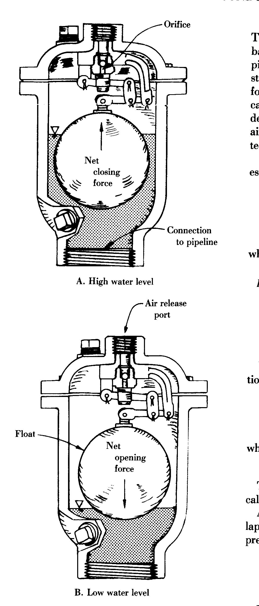 typical small-orifice air release valve.