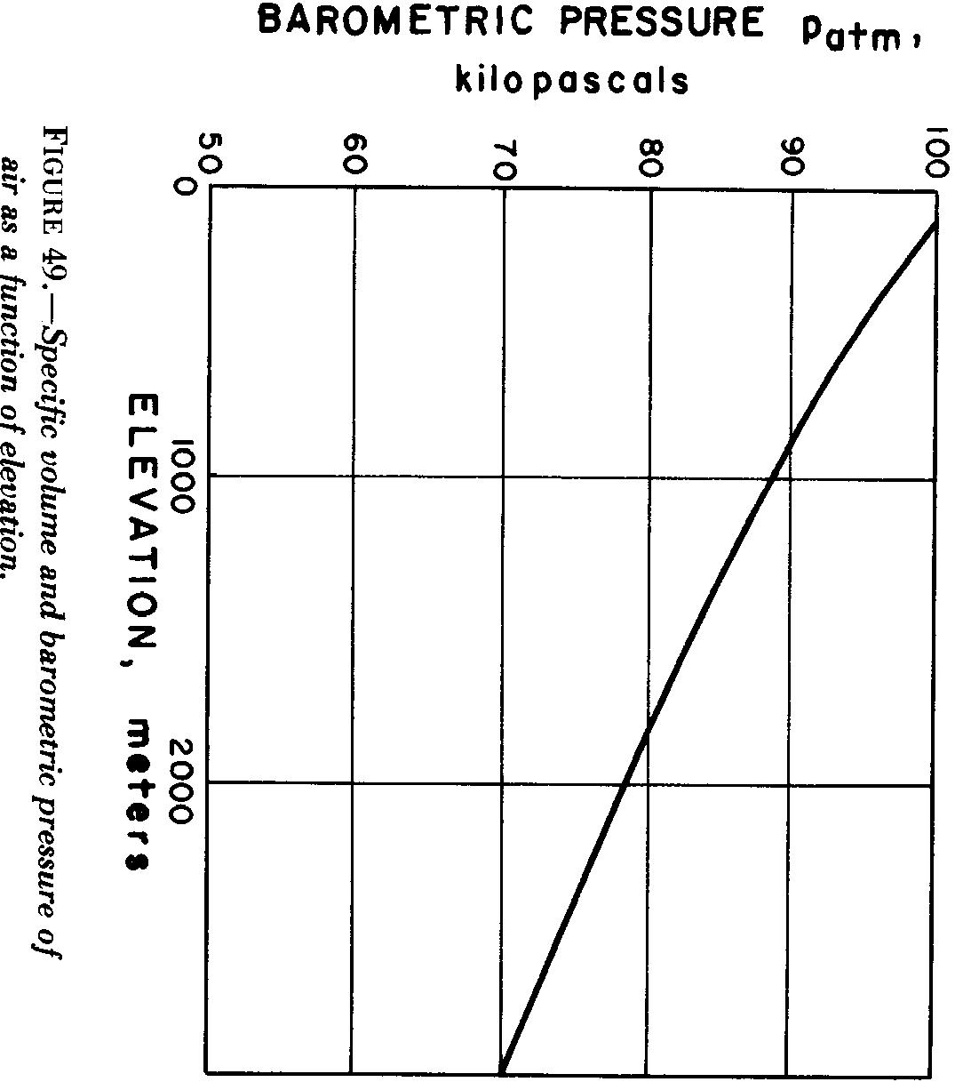 Figure 56 - Air-water flow in hydraulic structures