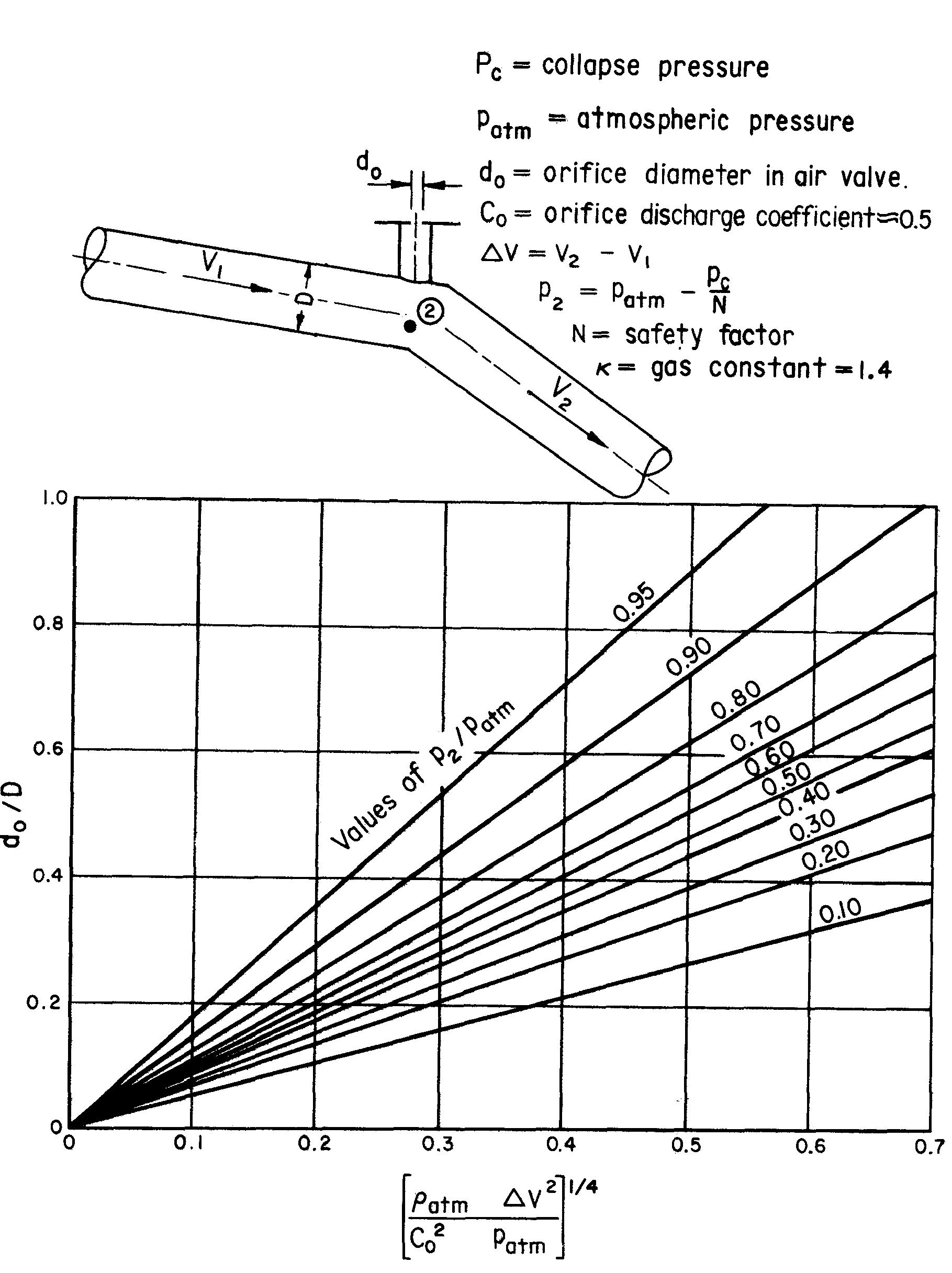 Figure 57 - Air-water flow in hydraulic structures