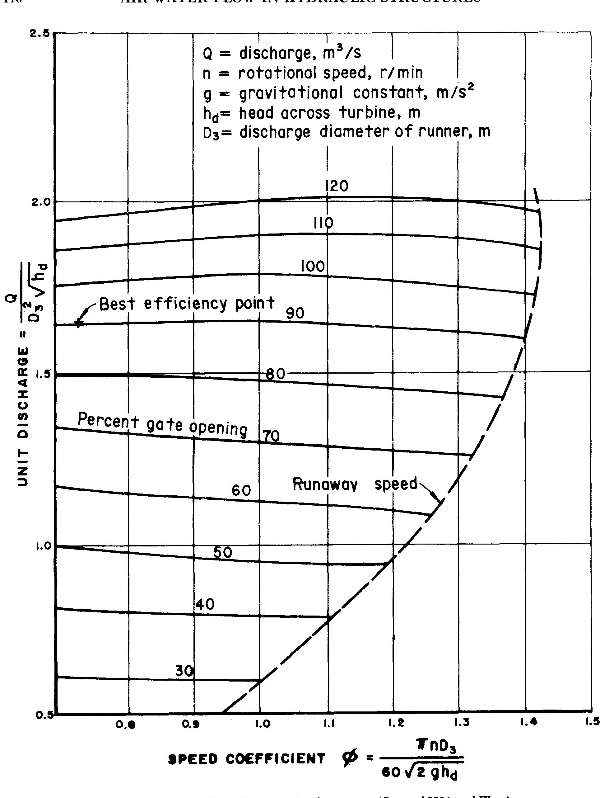 Figure 67 - Air-water flow in hydraulic structures