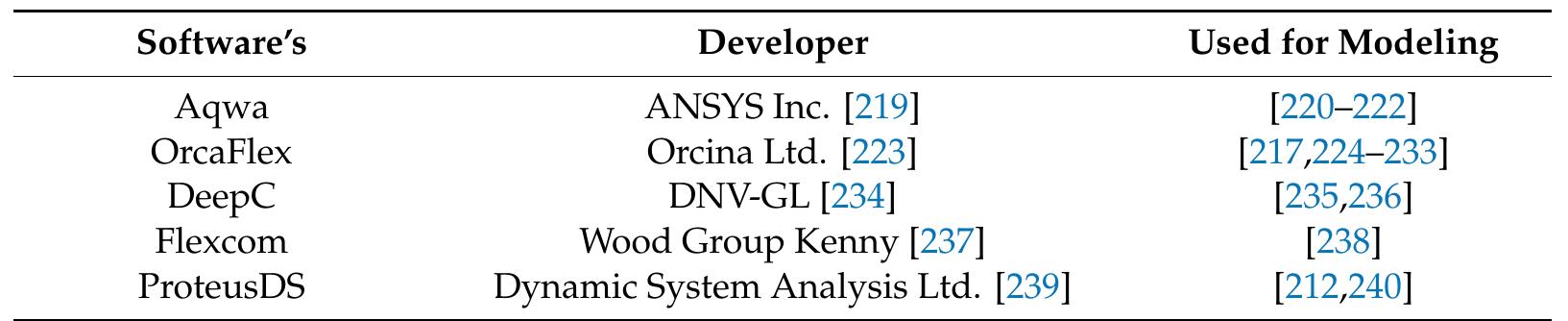 Tools for mooring systems modeling. 5.5. mooring design