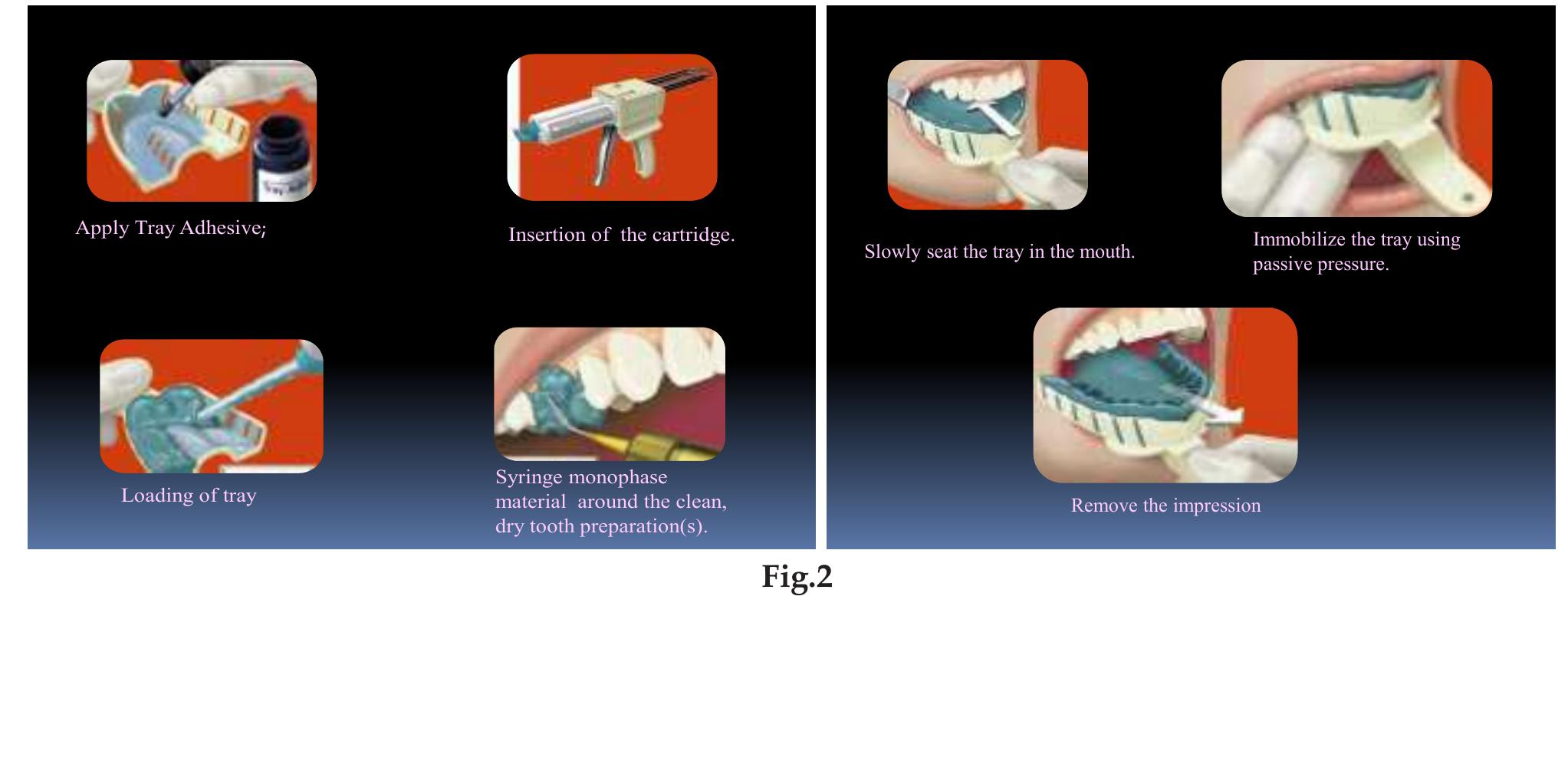 Materials of polyether and addition silicone with resin