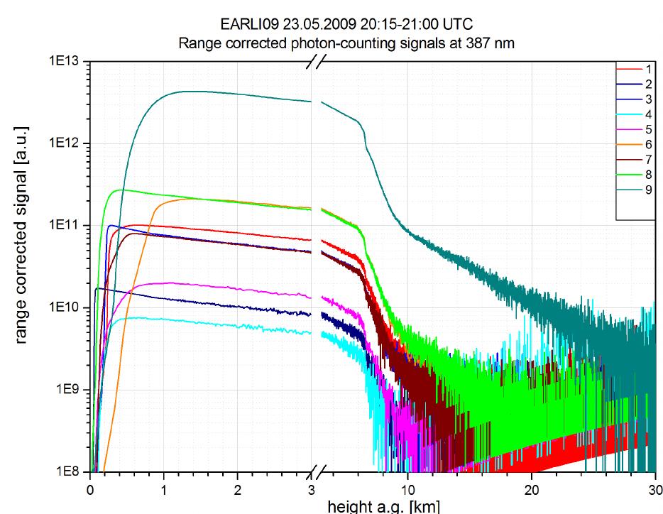 The large diversity of the lidar systems is visible in