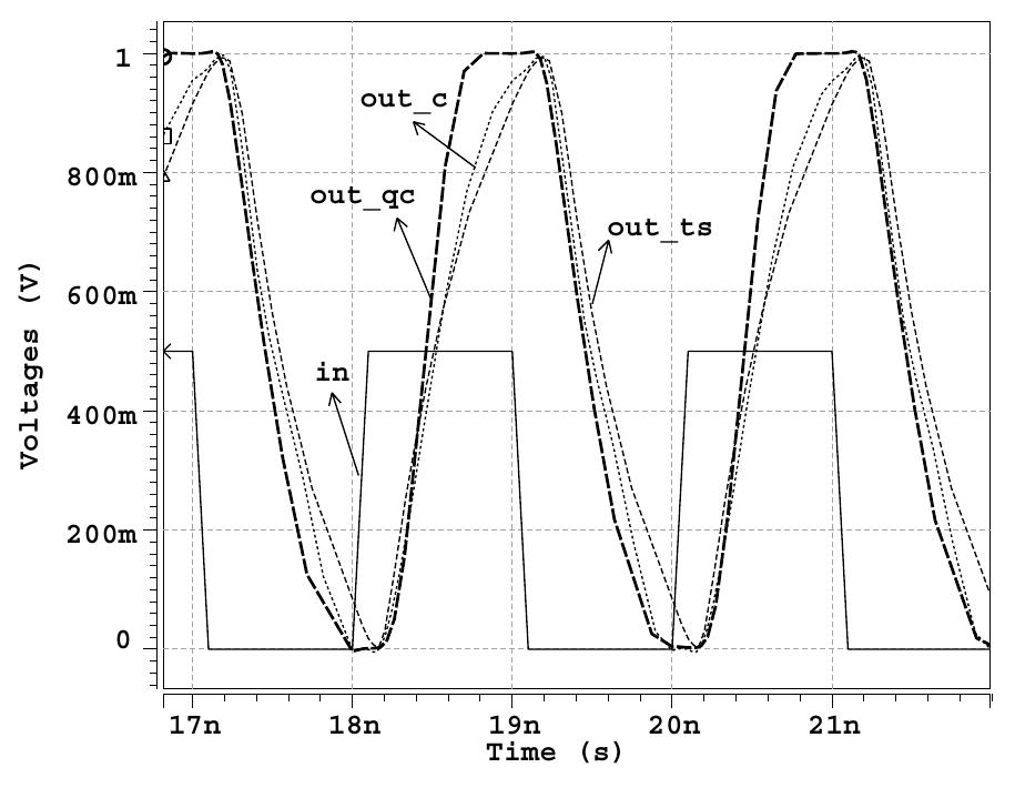 Figure 4 - High performance CMOS dual supply level shifter