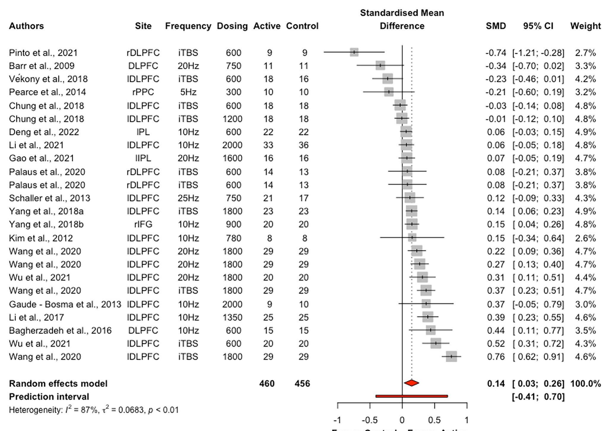 Ppc: posterior parietal cortex; pl: parietal lobe; ipl: