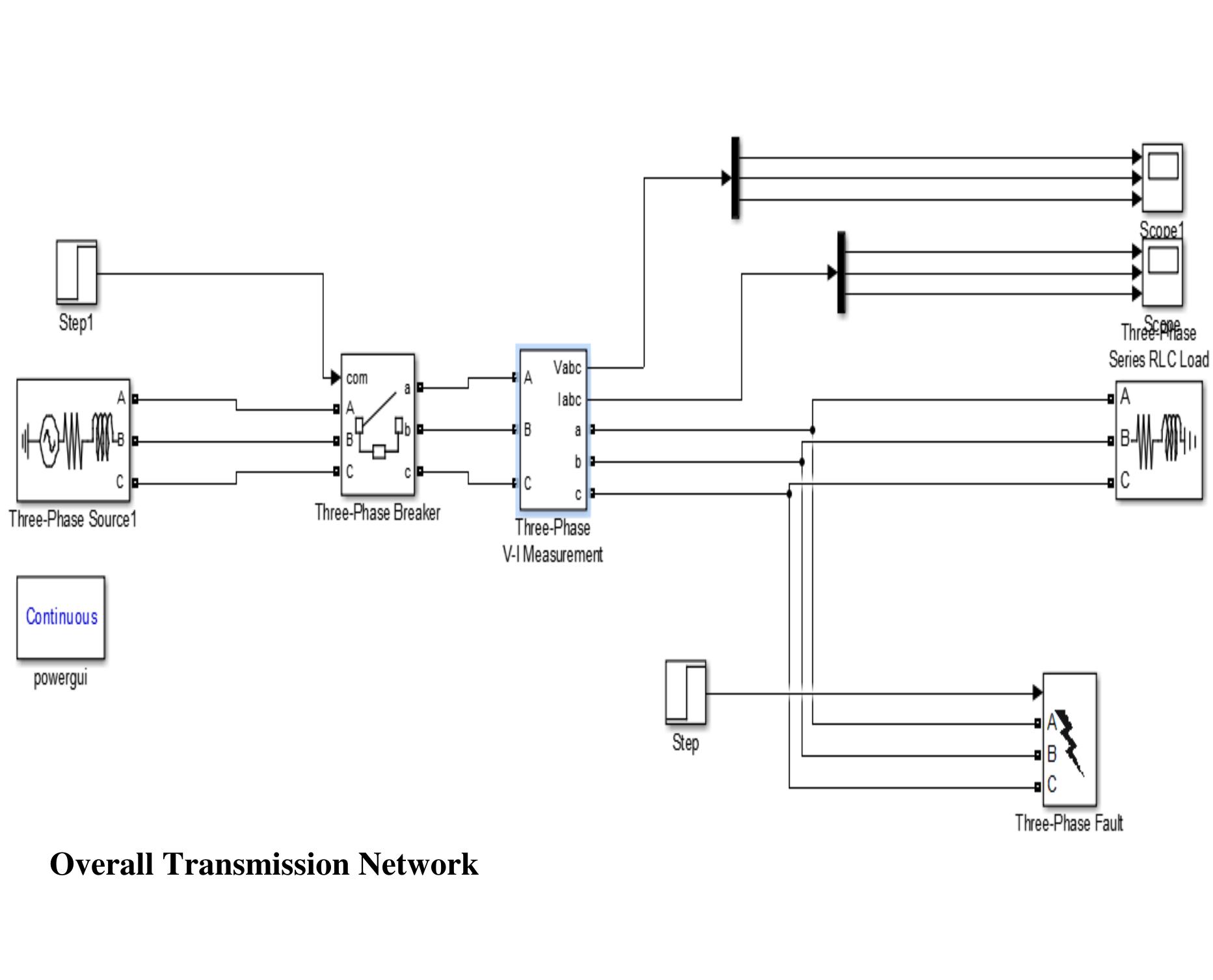 Figure 4 - MODELLING OF OVER CURRENT RELAY USING MATLAB