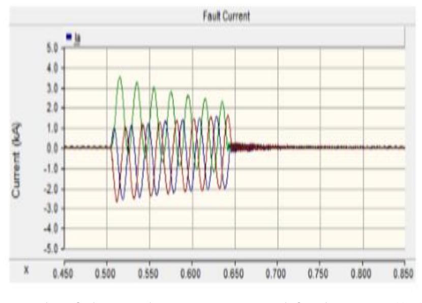 Figure 8 Modelling Of Over Current Relay Using Matlab