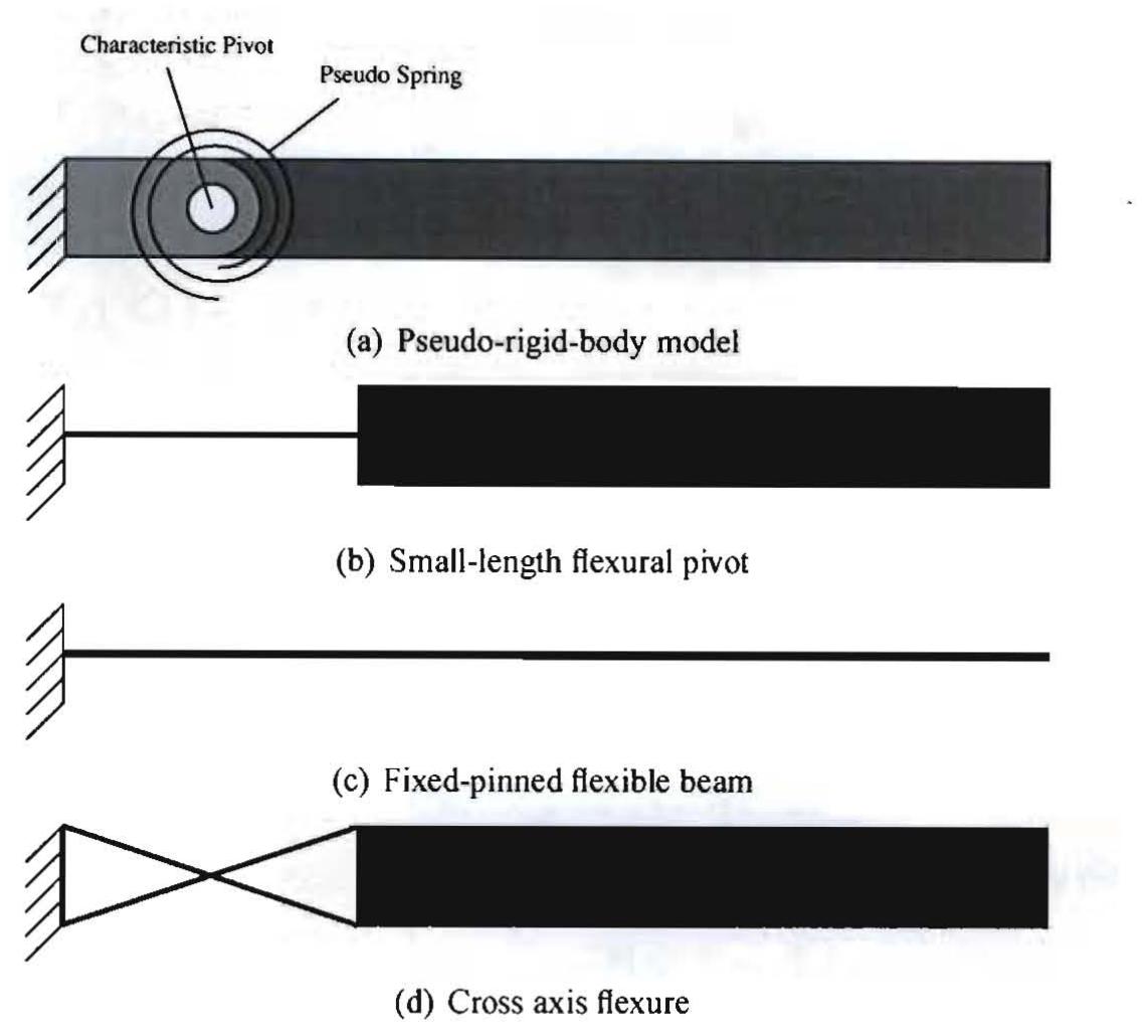 The (a) pseudo-rigid-body model concept for a (b)