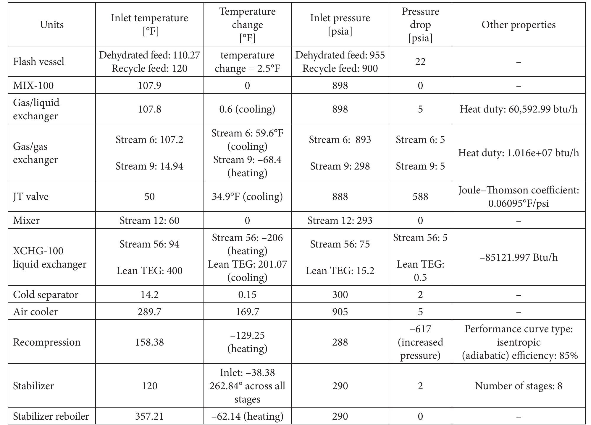 Table 6 - from Separation of natural gas liquids and water