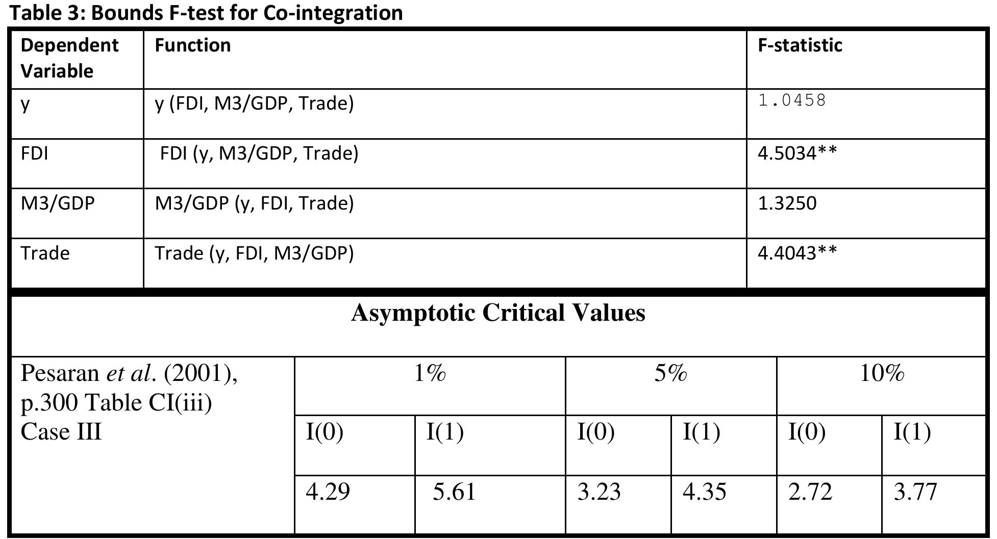 Note: *, ** and *** denote statistical significance at the