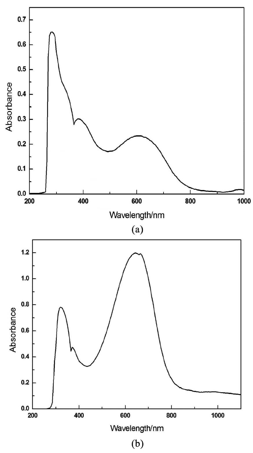 Uv-visible spectra of (a) pure pani (b) pani composite.