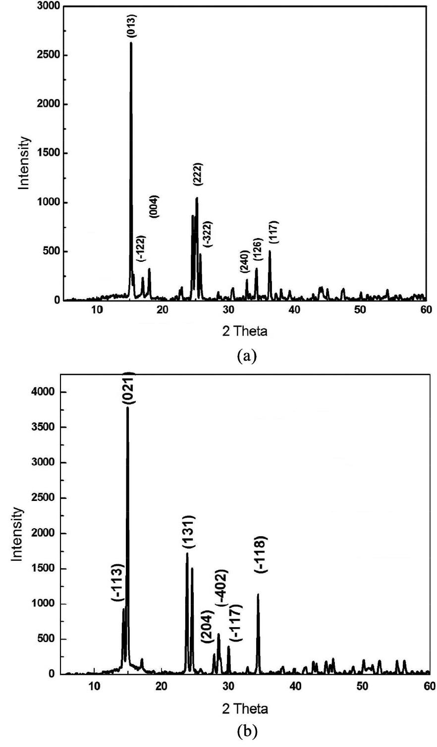 Xrd of (a) dopant metal complex (b) pani composite. the